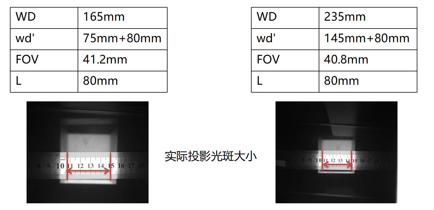 同轴光源的选型尺寸_康视达自动化科技